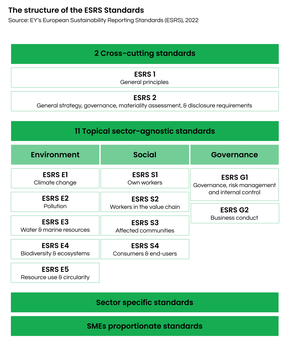 Fail to Plan, Plan to Fail: What the ESRS Means for ESG Reporting