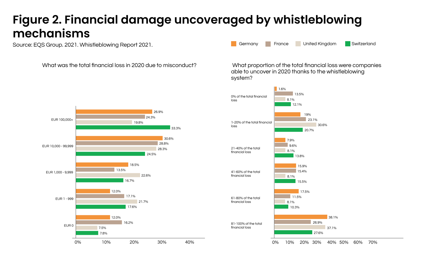 The Value of a Whistleblowing Procedure