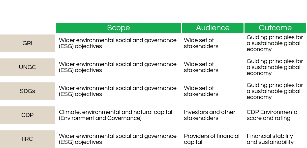 The Ultimate Guide to Setting Sustainability Goals