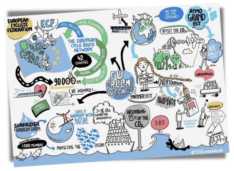 Imagining A World Without Pollution During The 2021 EU Green Week